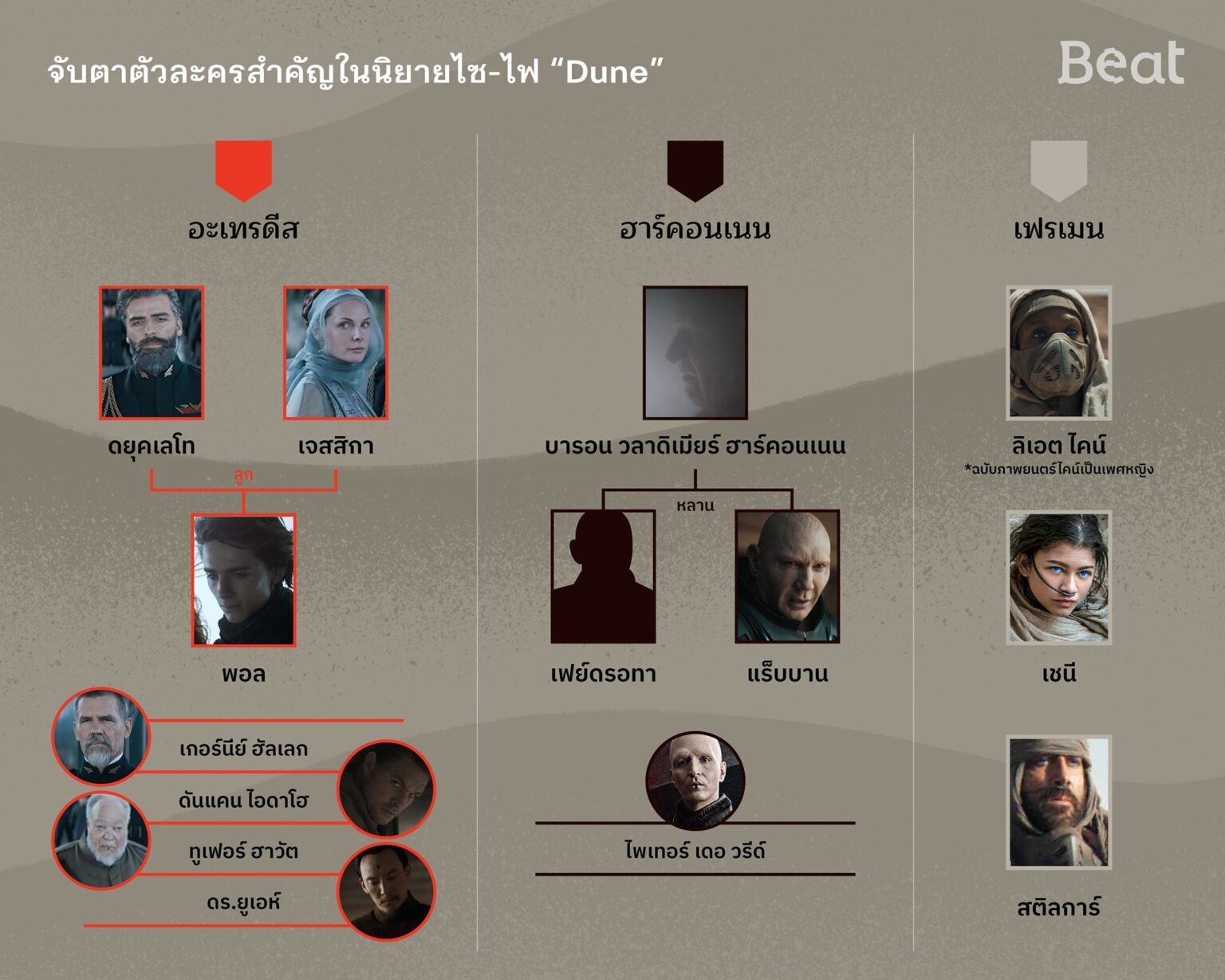 จับตาตัวละครสำคัญใน ‘Dune’ - Biblio - It's not just about books.